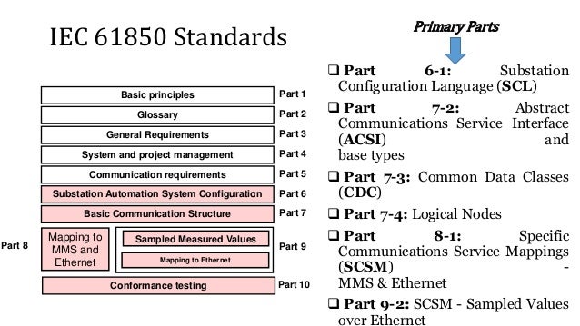 IEC61850 tutorial