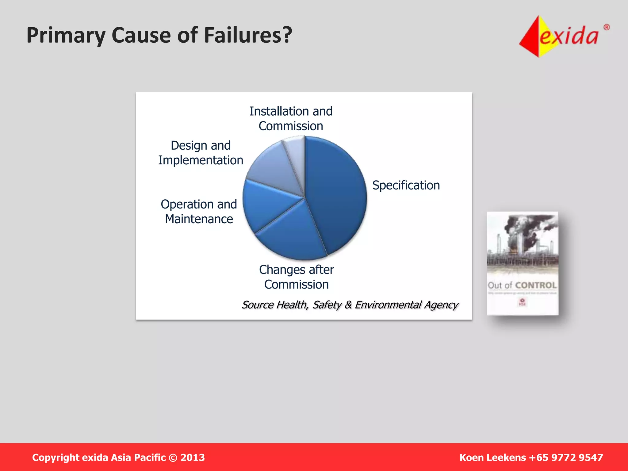 IEC 62061 introduction | PPTX