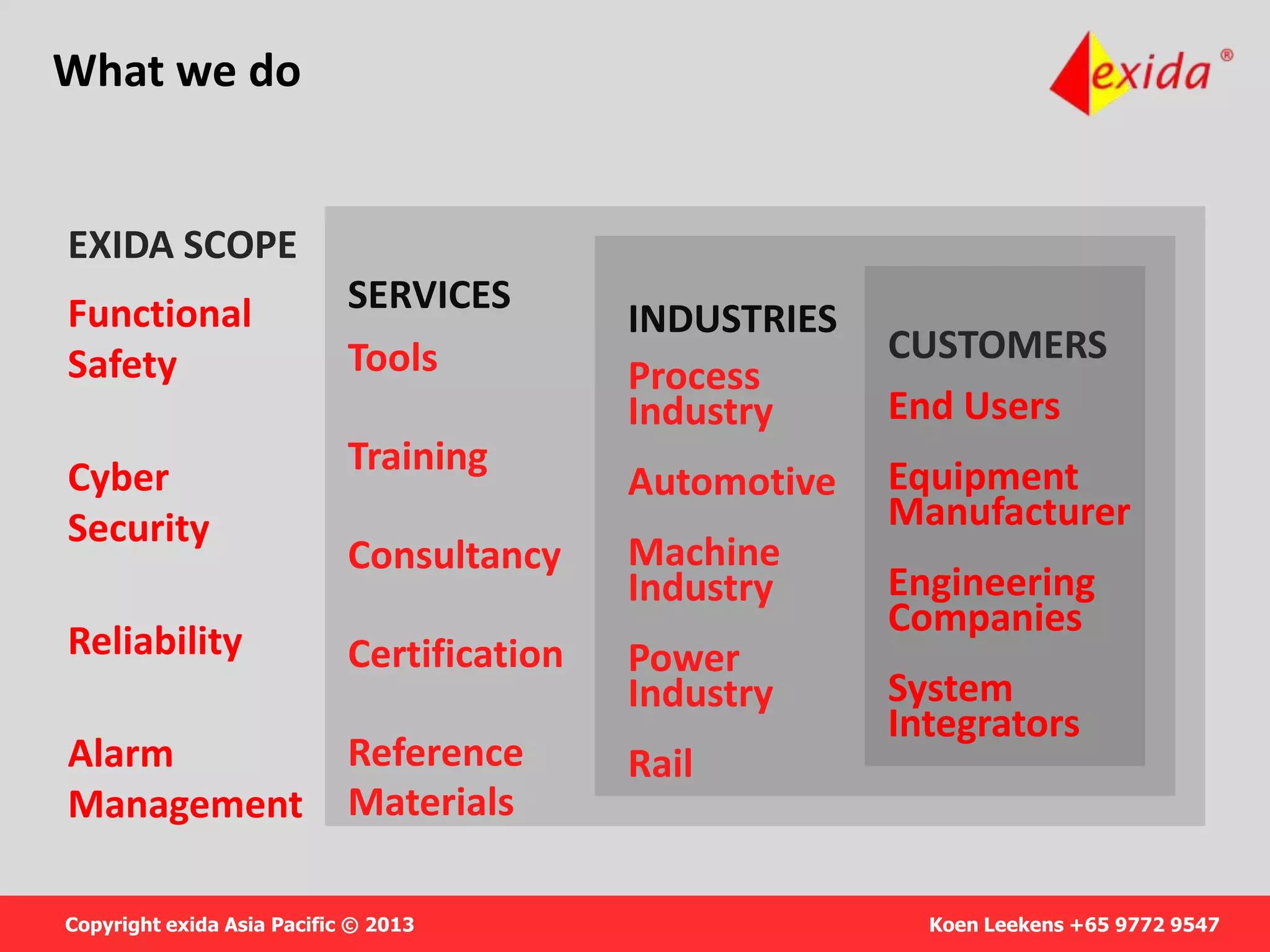 IEC 62061 introduction | PPTX