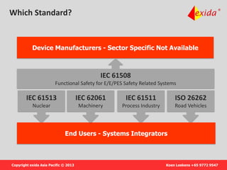 IEC 62061 introduction | PPTX