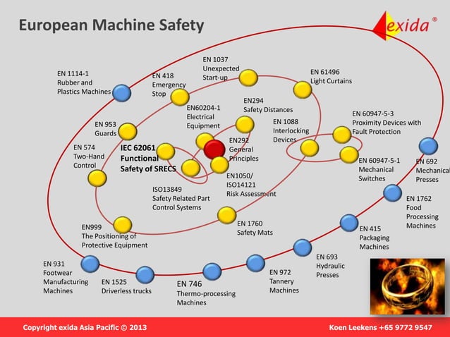 IEC 62061 introduction