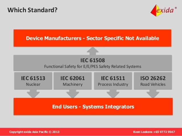 IEC 62061 introduction