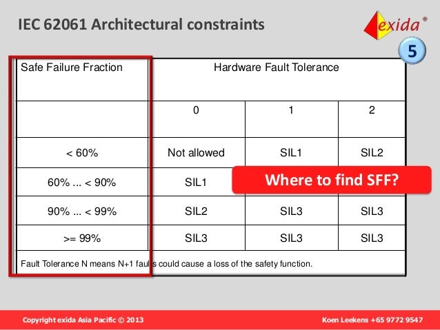 IEC 62061 introduction