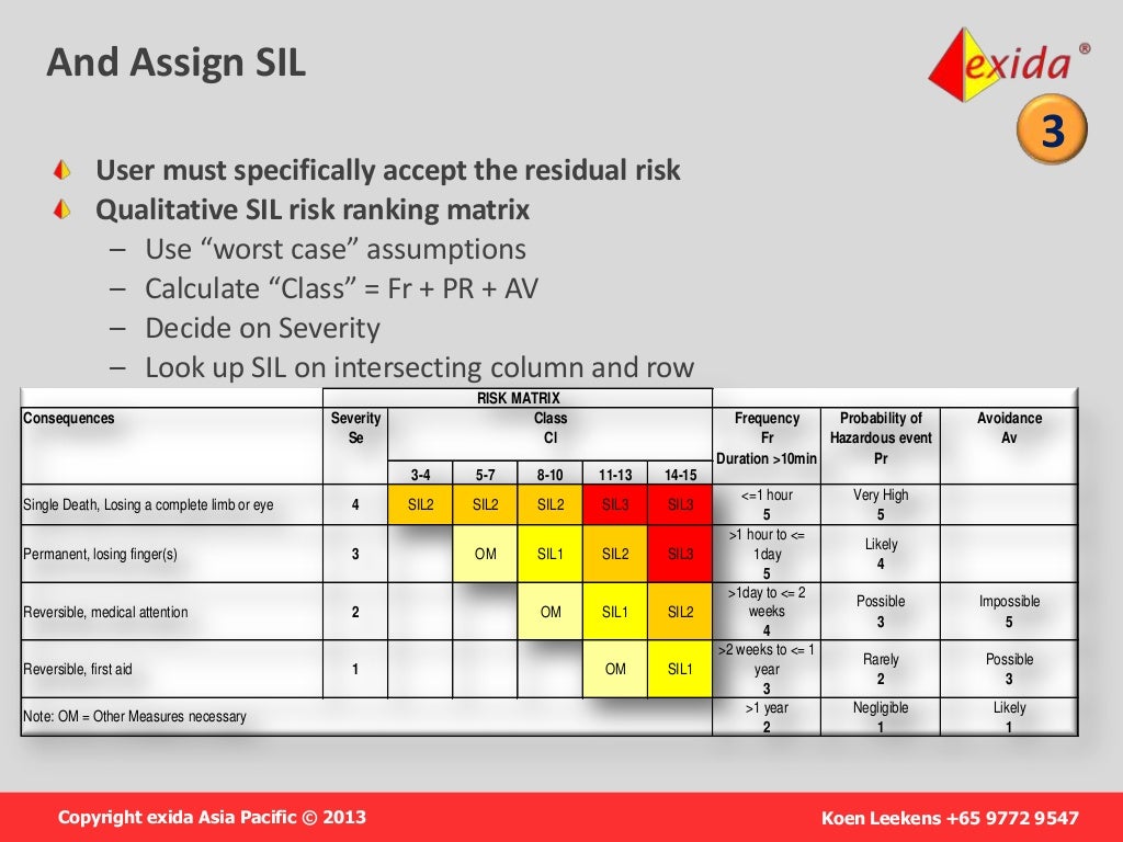 IEC 62061 introduction