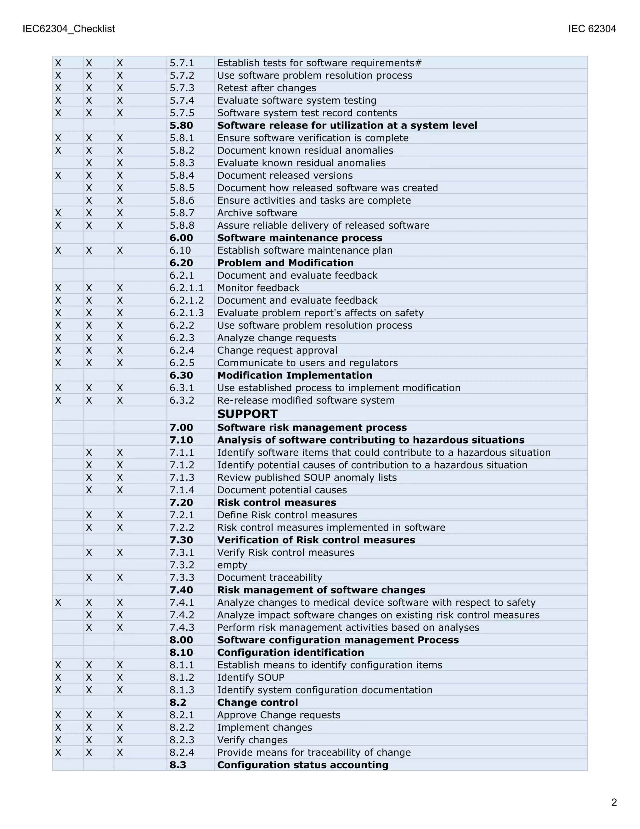 IEC62304_Checklist.pdf