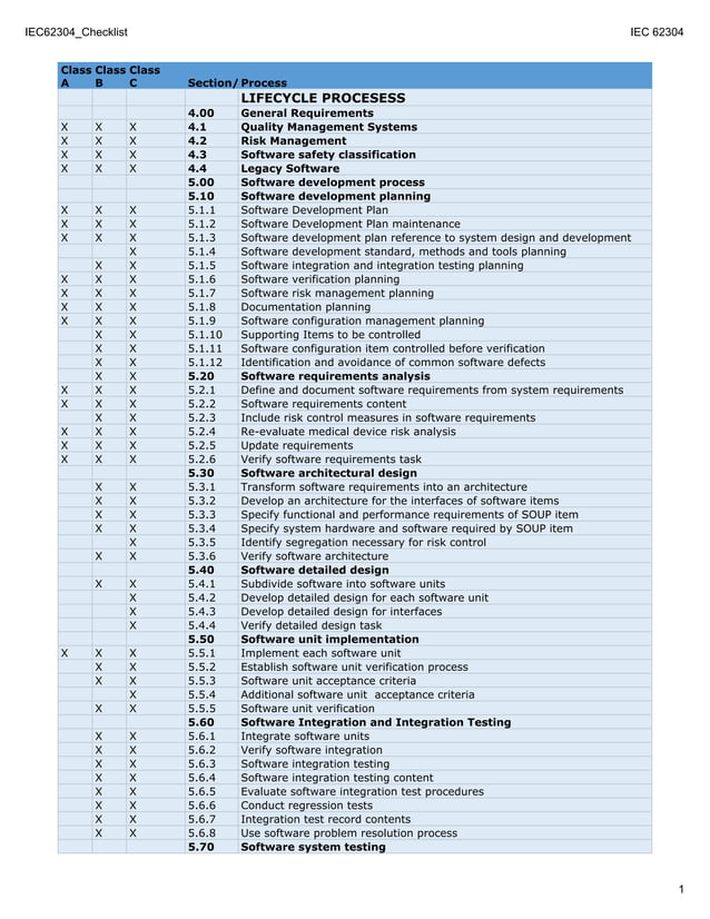 IEC62304_Checklist.pdf | Operating Systems | Computer Software and ...