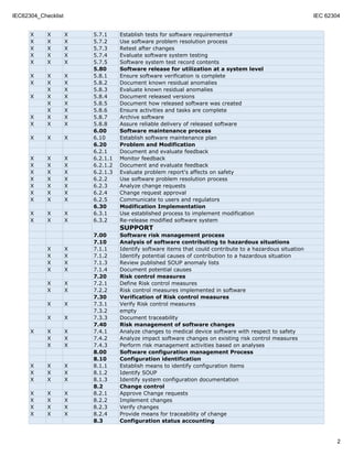 IEC62304_Checklist.pdf