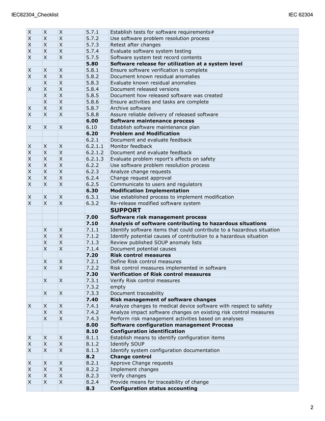 IEC62304_Checklist.pdf | Operating Systems | Computer Software and Applications