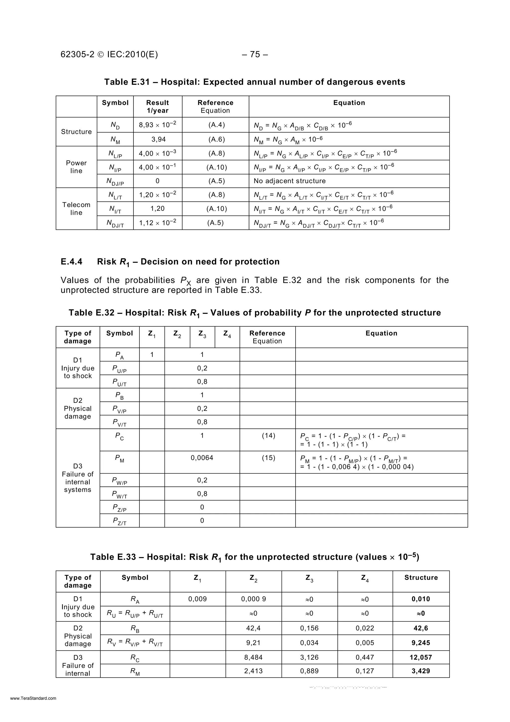 IEC62305-2.pdf Protection against lightning – Part 2: Risk management | PDF
