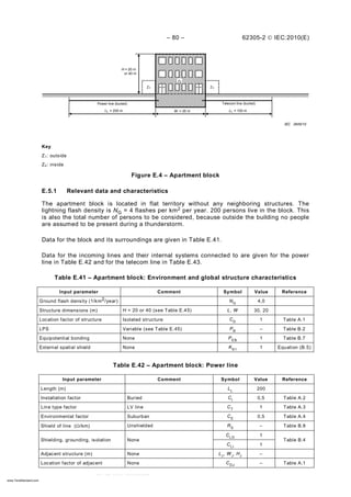 IEC62305-2.pdf Protection against lightning – Part 2: Risk management | PDF