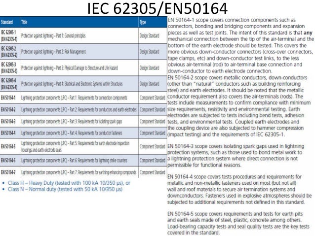 Iec 62305 for lightning and surge protection follow in india nbc 2016…