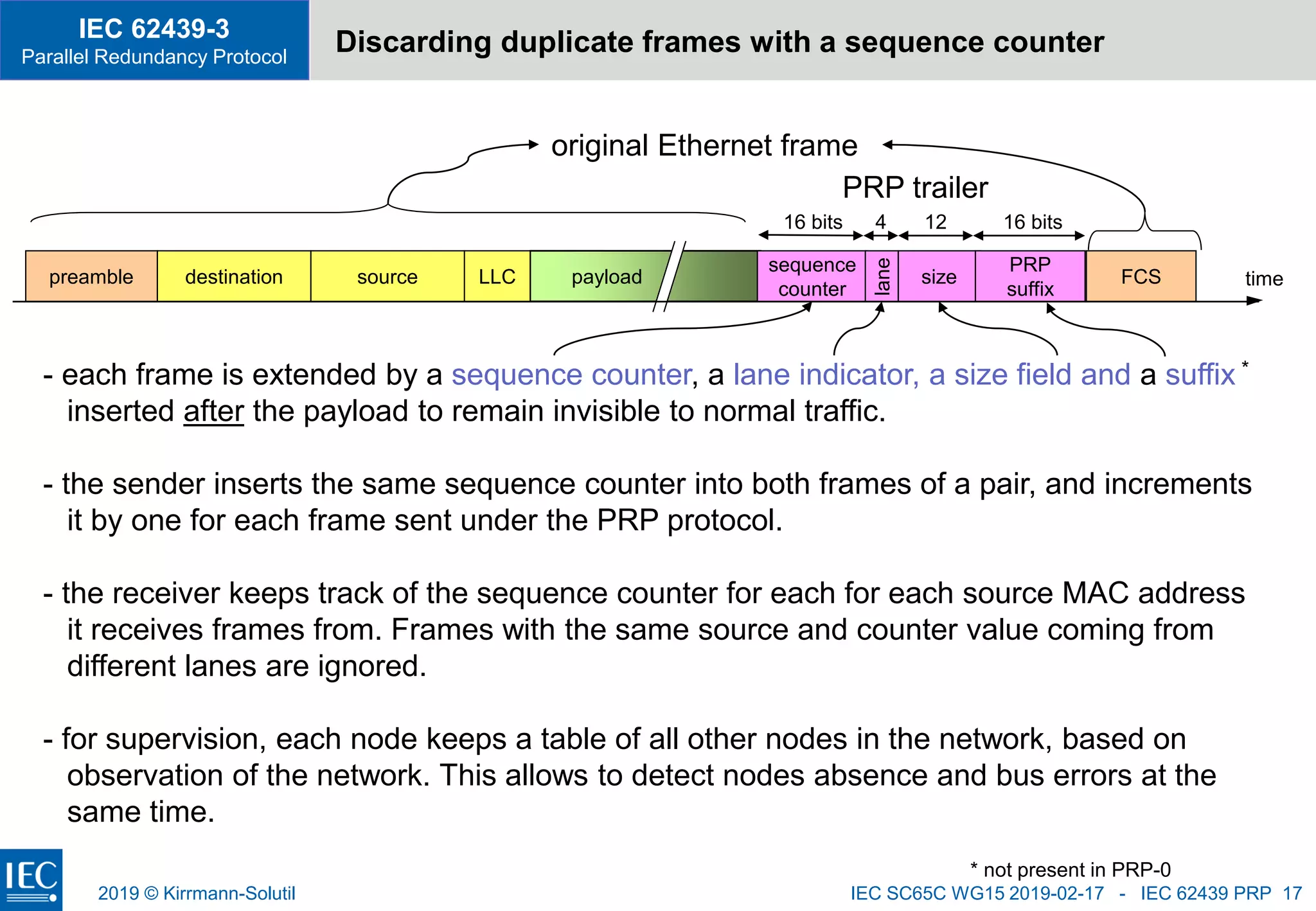 Iec 62439 3.4-prp_kirrmann | PDF