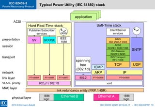 Iec 62439 3.4-prp_kirrmann | PDF