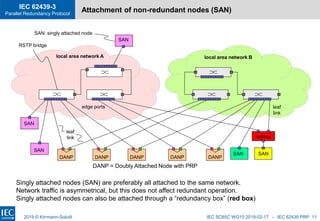 Iec 62439 3.4-prp_kirrmann | PDF