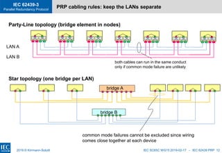 Iec 62439 3.4-prp_kirrmann | PDF
