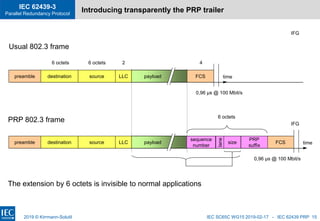 Iec 62439 3.4-prp_kirrmann | PDF