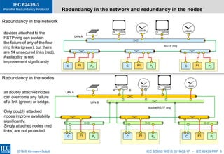 Iec 62439 3.4-prp_kirrmann | PDF