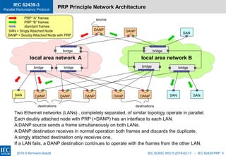 Iec 62439 3.4-prp_kirrmann | PDF