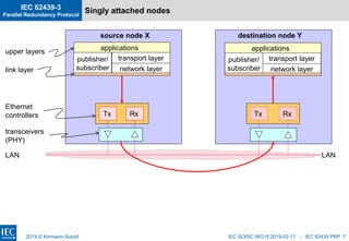 Iec 62439 3.4-prp_kirrmann | PDF