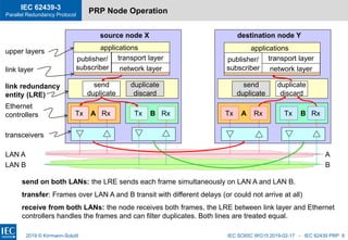 Iec 62439 3.4-prp_kirrmann | PDF