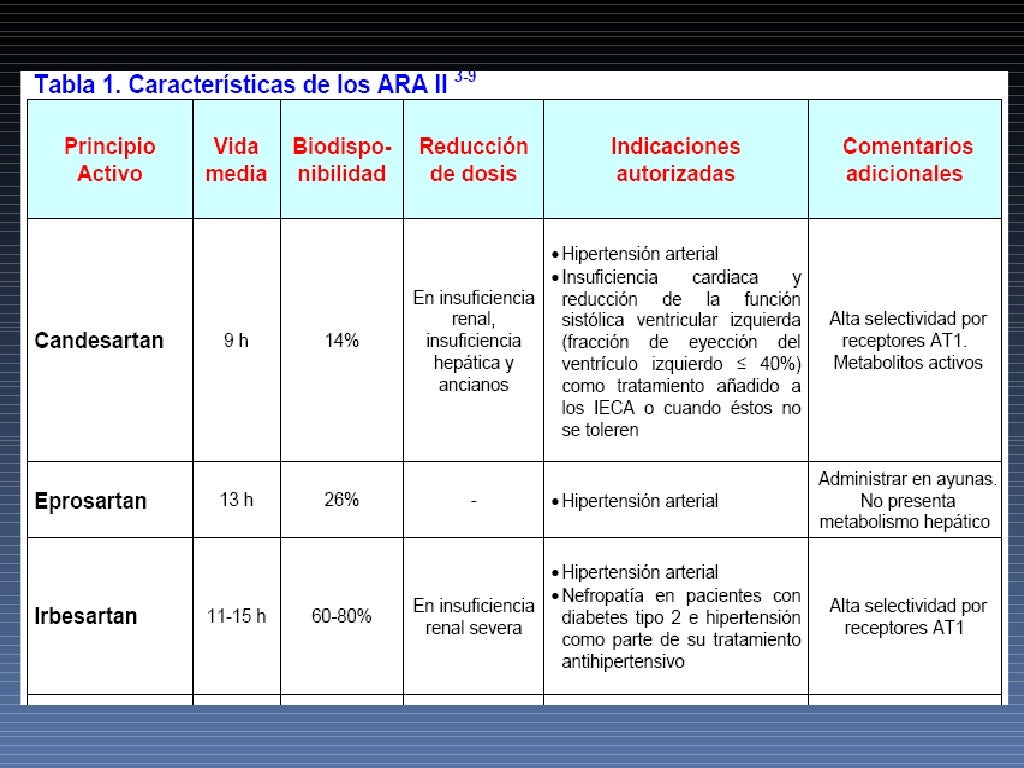 Equivalencias Ara Ii