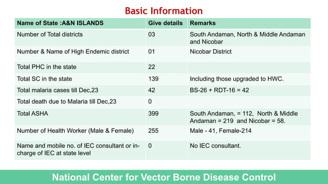 IEC activities - Andaman & Nicobar Islands.pptx