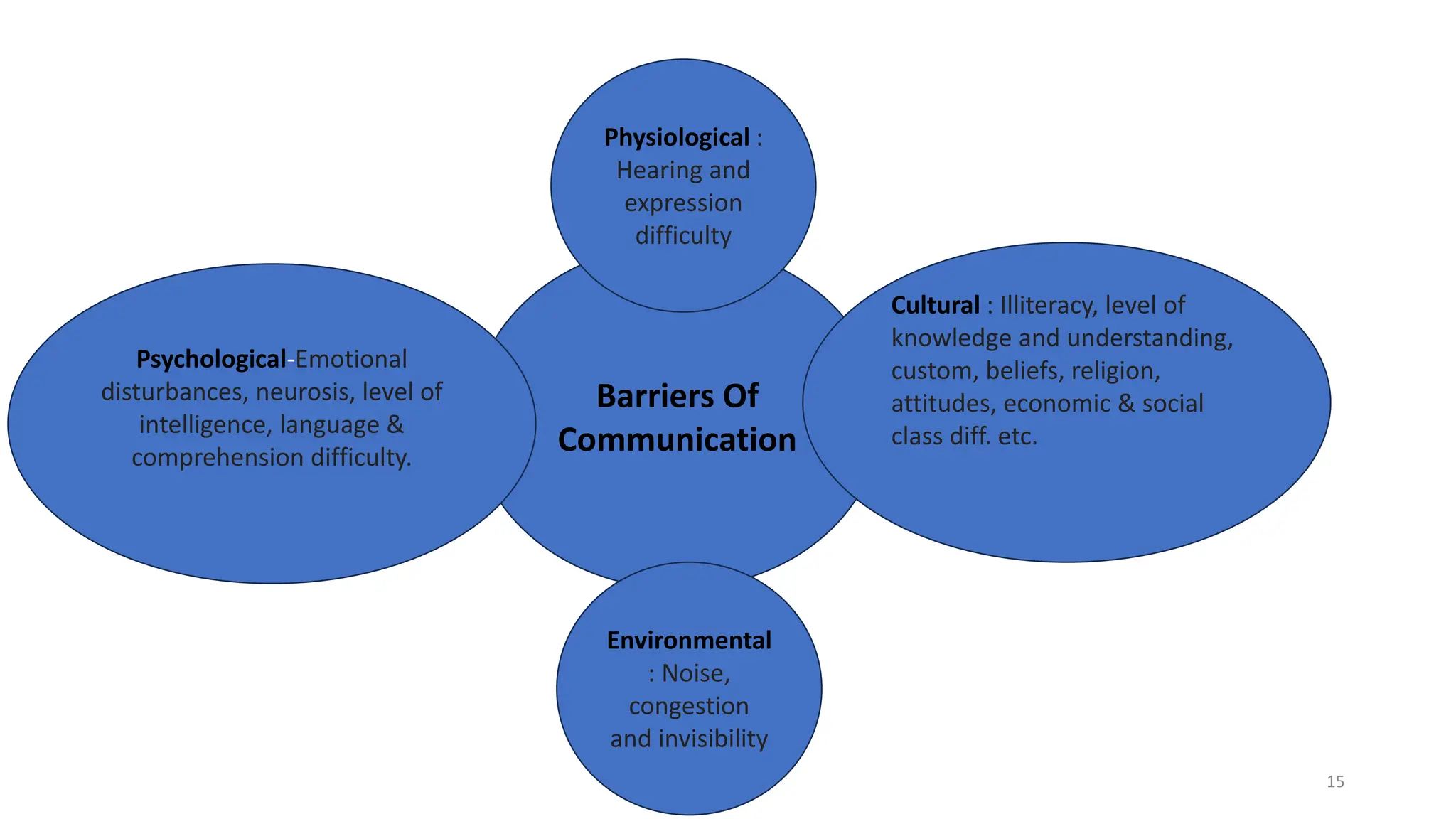 Information Education and Communication, Behavioural Change ...