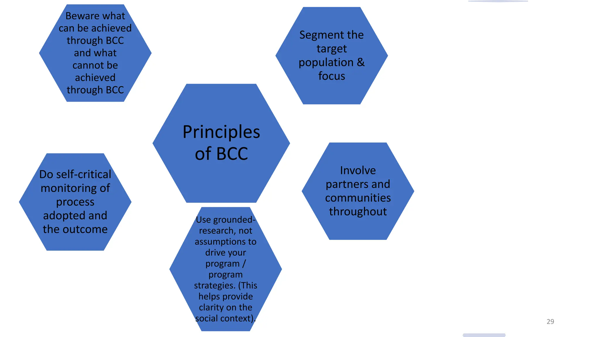 Information Education and Communication, Behavioural Change ...
