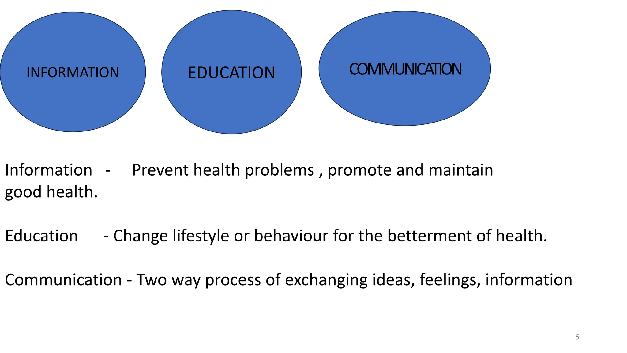 Information Education and Communication, Behavioural Change ...