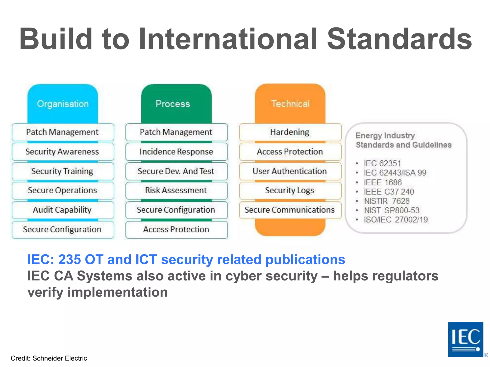 IEC and cyber security (June 2018) | PPTX
