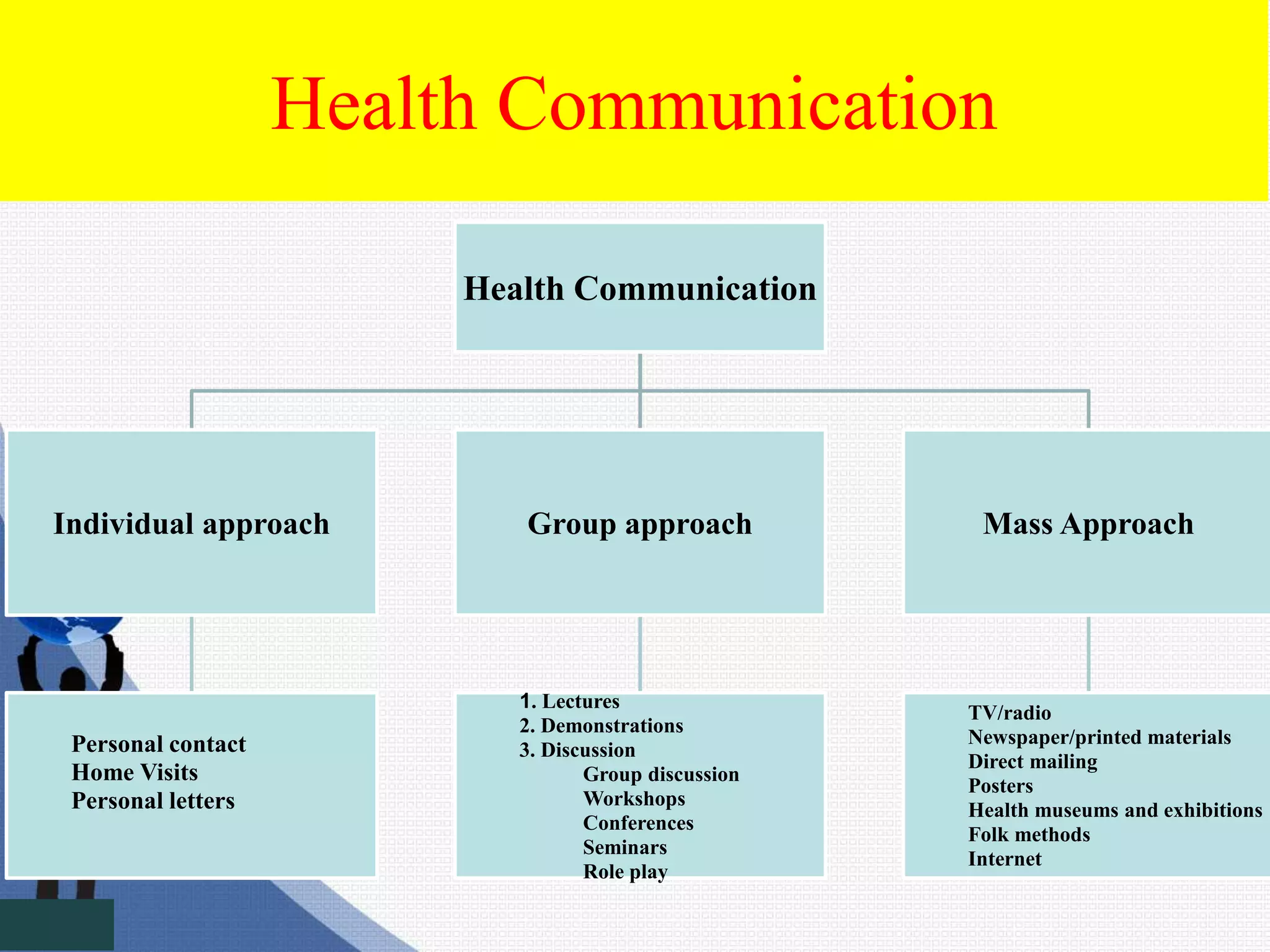 Iec basic principles | PPTX