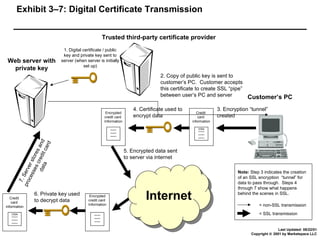 IECch03.ppt | Internet for Beginners | Internet