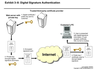 IECch03.ppt | Internet for Beginners | Internet