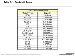 IECch03.ppt | Internet for Beginners | Internet