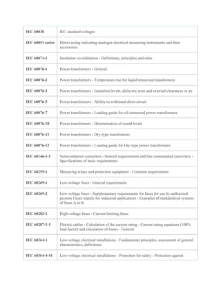 IEC CODES.pdf