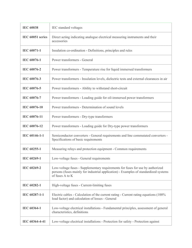 IEC CODES.pdf