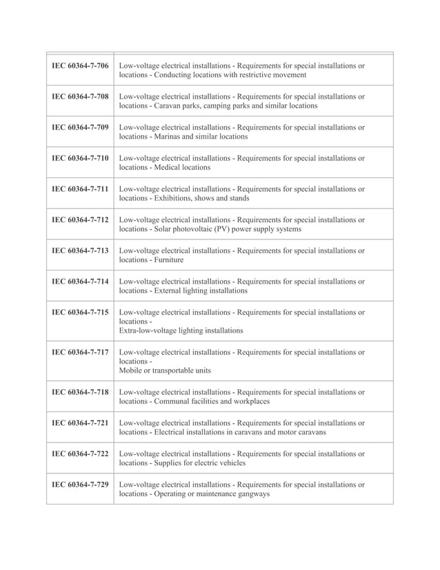 IEC CODES.pdf