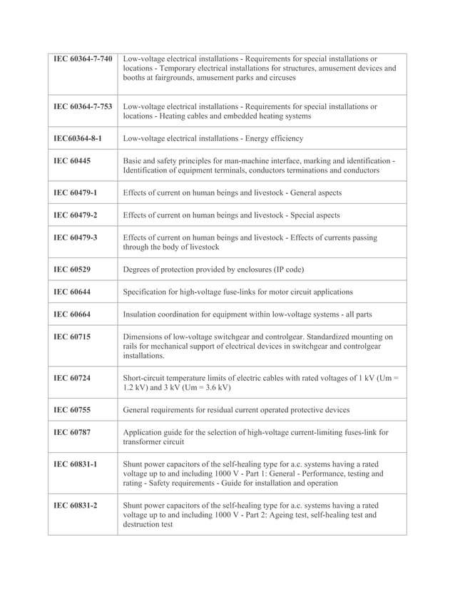 IEC CODES.pdf
