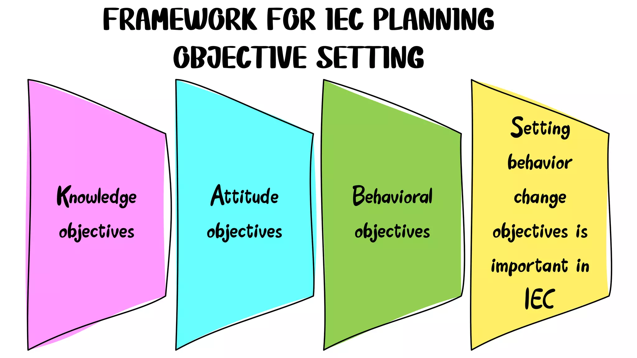 IEC | PPT
