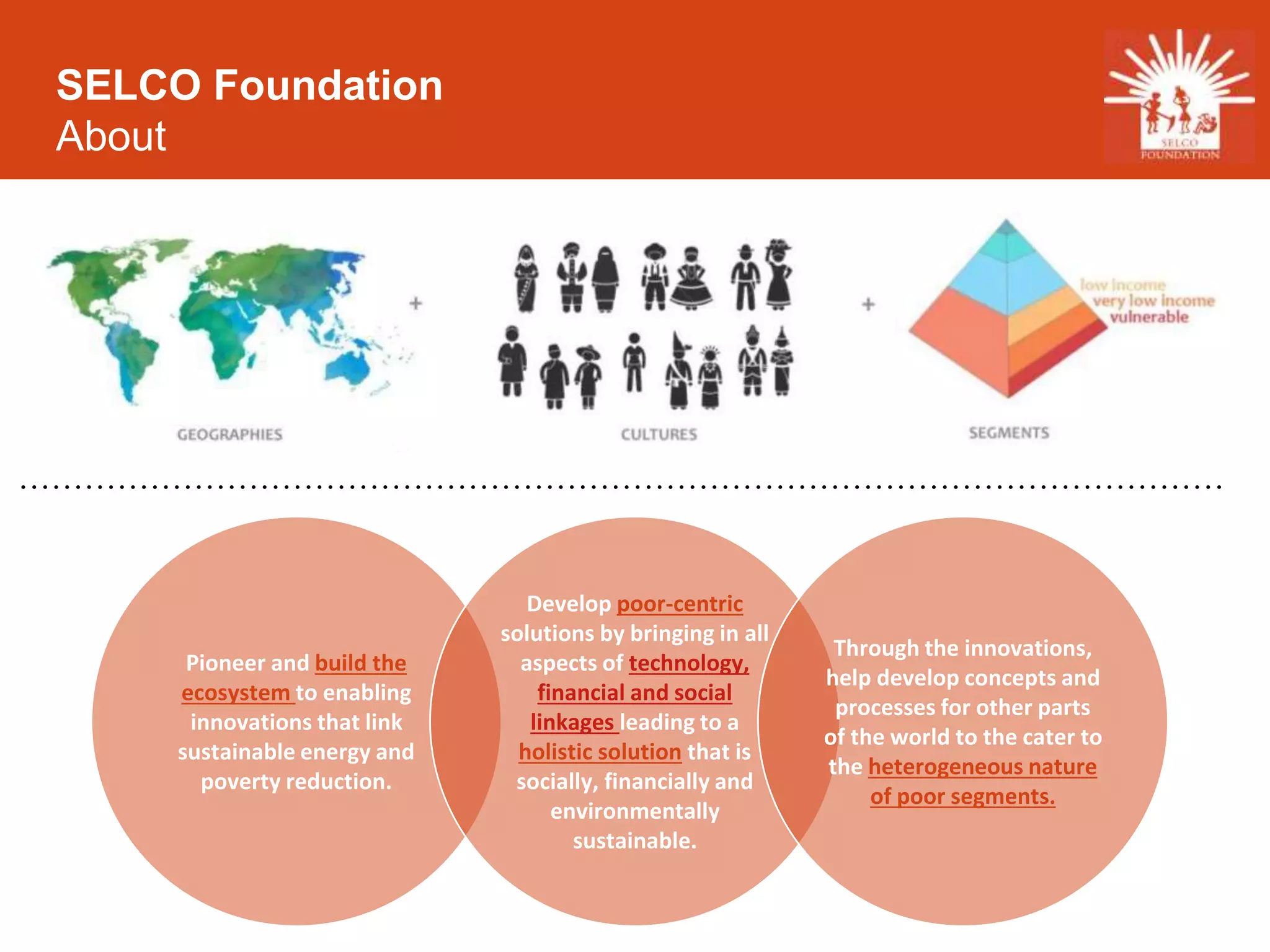 SELCO Foundation | PPTX