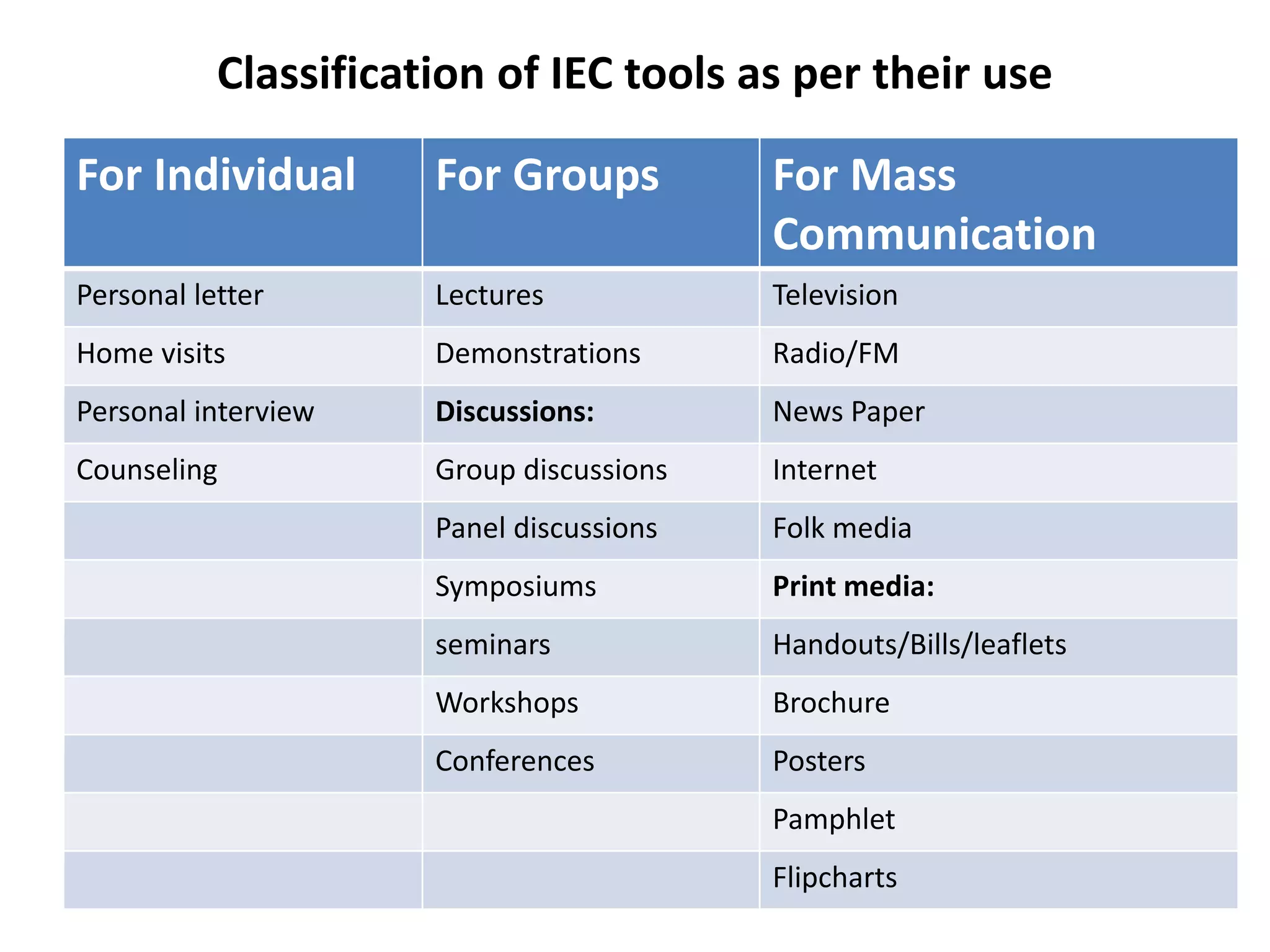 IEC Demo class ppt 10.2.17.pptx