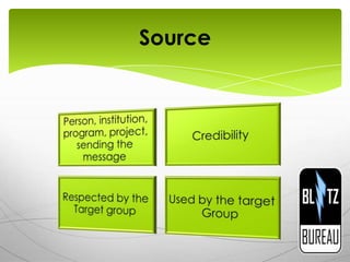 IEC Material Development | PPTX