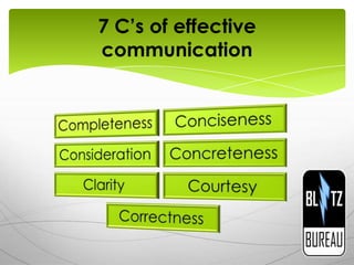 IEC Material Development | PPTX