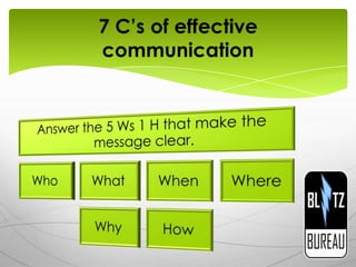 IEC Material Development | PPTX