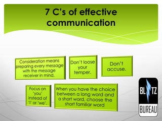 IEC Material Development | PPTX