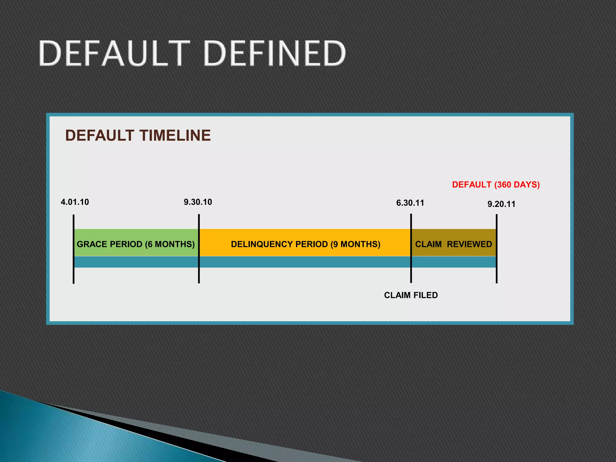 Jesse Marquez: Default Prevention | PPT