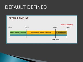 Jesse Marquez: Default Prevention | PPT