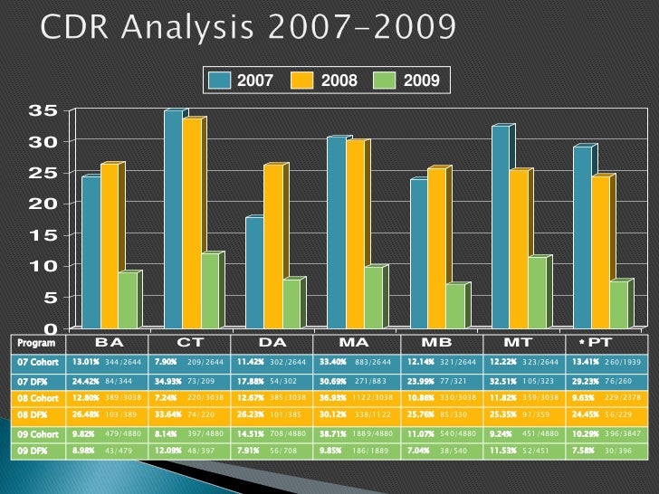 Jesse Marquez: Default Prevention