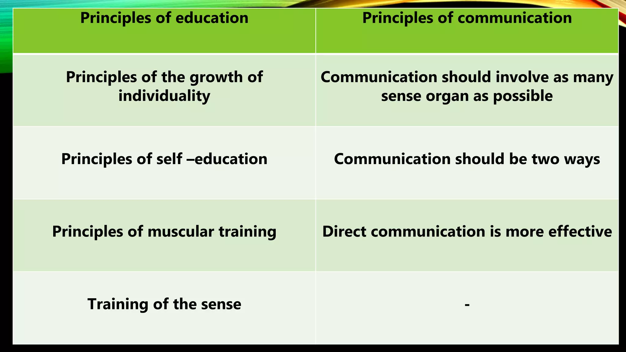 Information, Education & communication for health (IEC) | PPT