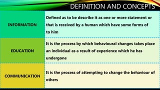 Information, Education & communication for health (IEC) | PPT